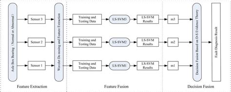 flowchart of the signal processing download scientific diagram