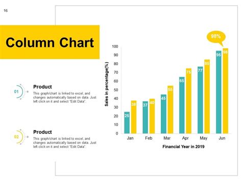 Big Data Analytics Powerpoint Presentation Slides Presentation Graphics Presentation