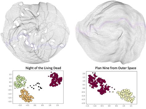 Two Visualizations Based On Emotion Metadata In The First