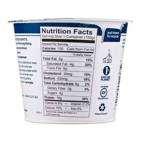 Cottage Cheese Nutrition Facts
