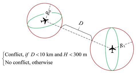 Tactical Conflict Solver Assisting Air Traffic Controllers Using Deep Reinforcement Learning