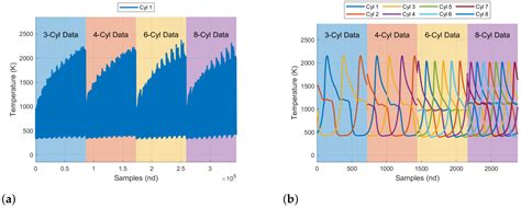 Energies Free Full Text Developing Aiml Based Predictive Capabilities For A Compression
