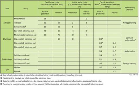 A 3 Classification Scheme For Coal Bioregional Assessments