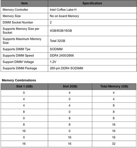 Ram Upgrade For My Nitro 5 AN515 54 5812 Acer Community
