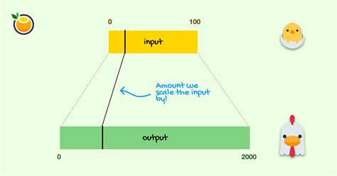 Remapping Values