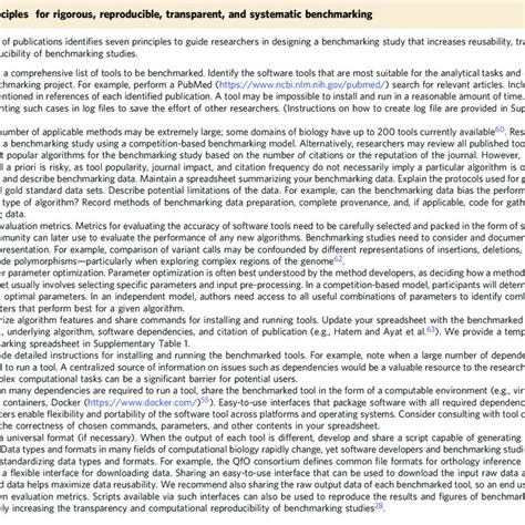 The Illustrative Diagram Of An Autoencoder Model A Basic
