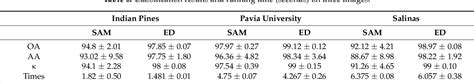 Table 6 From Hyperspectral Image Classification Based On Sparse
