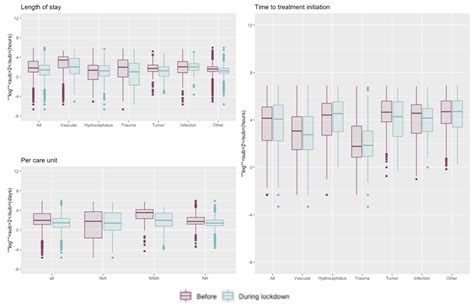 R Patchwork Wont Assign Common Legend For Combined Plots Stack