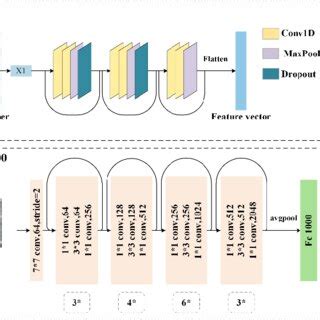 Network Structure Diagram Download Scientific Diagram