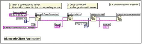 Archived Developing Bluetooth Applications With Labview Bluetooth Vis Ni