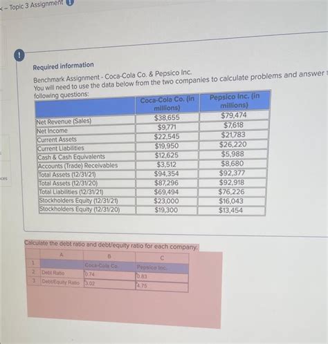 Solved Required Information Benchmark Assignment Coca Cola