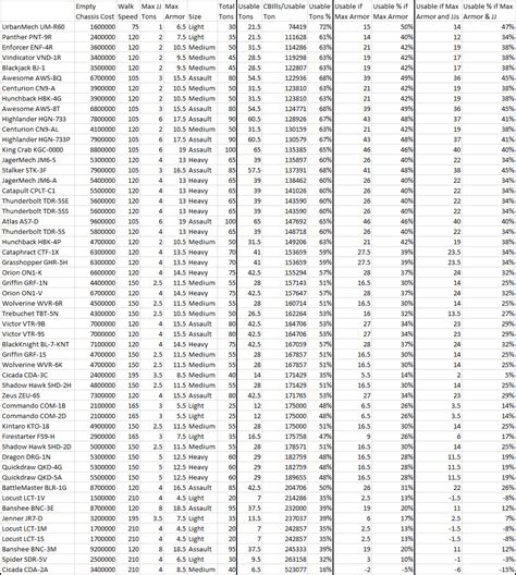 Battletech Engine Weight Chart A Visual Reference Of Charts Chart Master