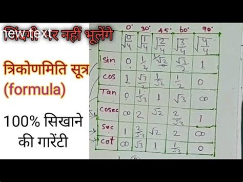 Maths Tricks Youtube