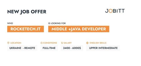 Vacancy Ukraine Remote Java Developer From3years Fulltime Jobitt It Jobs
