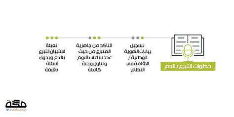 لماذا تختلف إجراءات التبرع بالدم من مستشفى لآخر؟ صحيفة مكة