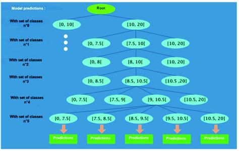 Tree Representing The Model Crossing Method Download Scientific Diagram