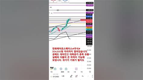 한화에어로스페이스주식 유증실패 공매도 대차잔고 대폭증가 결과는 Youtube