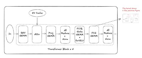 Understanding LLM System With Layer Abstraction Huizi Mao