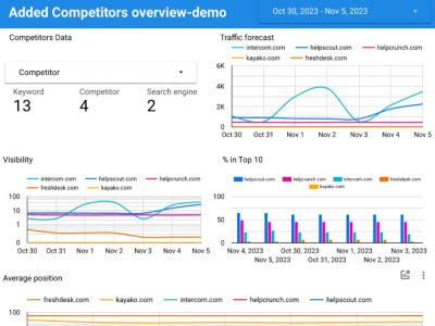 Custom Looker Studio Dashboards With Bigquery Code Upwork