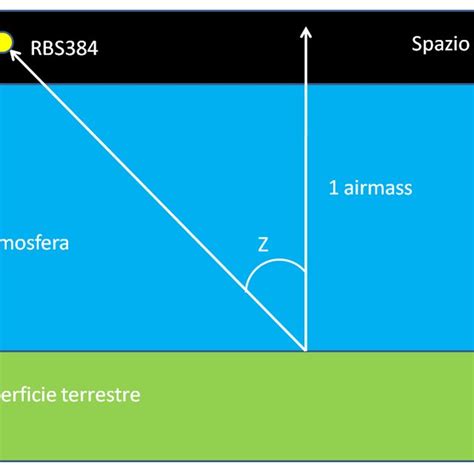 5 Schema Qualitativo Dellassorbimento Dovuto Alla Presenza