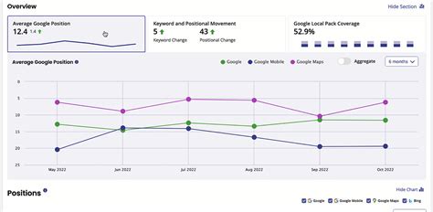 New Metrics In Local Rank Tracker Powerful Ranking Insights At A