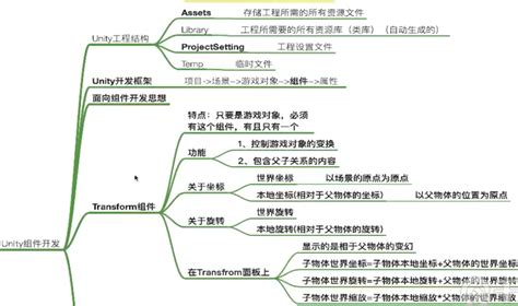 Unity在安卓端触屏旋转视角 Unity怎么旋转视图mob6454cc749e02的技术博客51cto博客