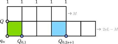 2 Rational Q System For Xxx S Spin Chain Download Scientific Diagram