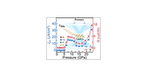 Significant Enhancement Of Optoelectronic Properties In Cuinp2s6 Via