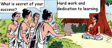 Sql Server Mastering The Basics Igniting Learning A Unique Learning Experience Sql