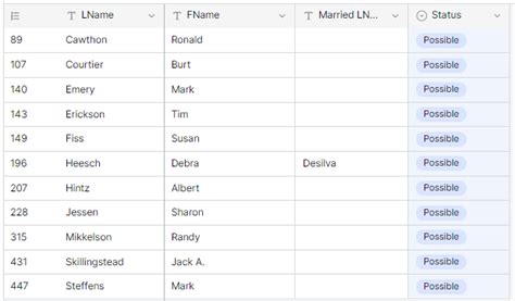 Searching For Missing Classmates Mrhs 1974