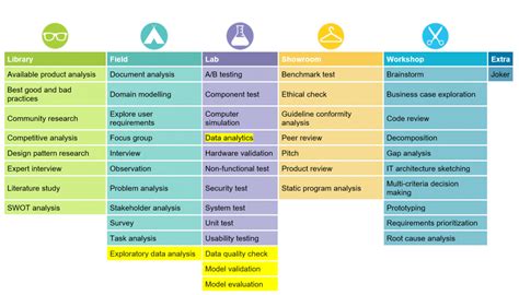 Ict Research Methods For Machine Learning Engineering Fontys