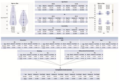 Jcm Special Issue Advances In Proctology And Colorectal Surgery