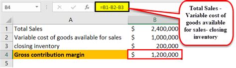 Variable Costing Income Statement Examples How It Is Prepared