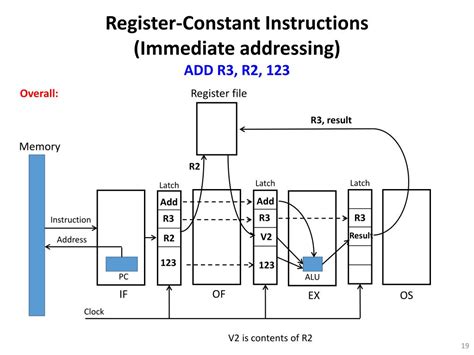 Ppt Pipelined Processor Design Powerpoint Presentation Free Download Id 2715571