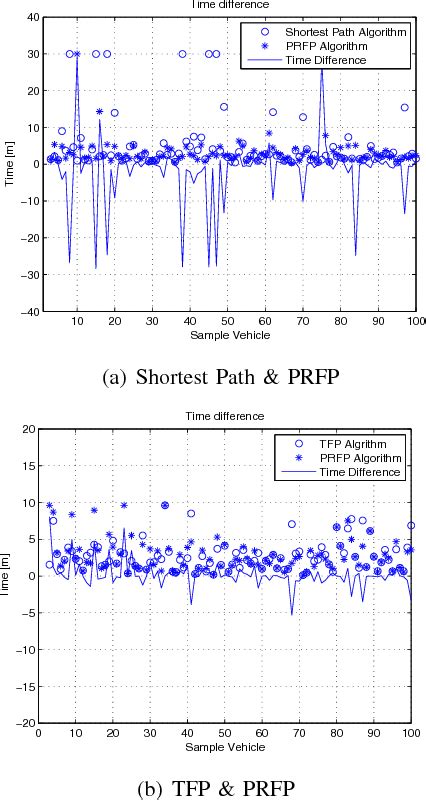 Figure 3 From A Real Time Wireless Route Guidance System For Urban Traffic Management And Its