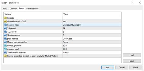 Stochastic Oscillator Scanner Cool Trading Tools