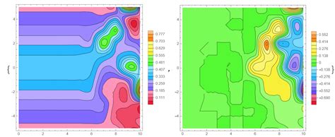 Physics Solving Maxwell S Equations In Mathematica Mathematica