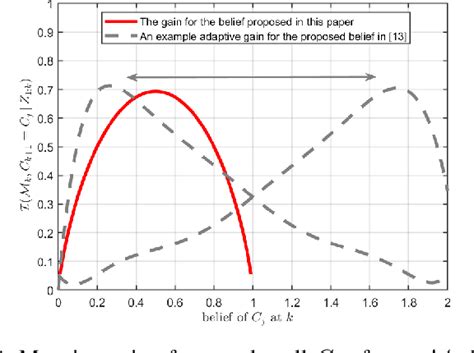 Figure 3 From A Heuristic Informative Path Planning Algorithm For