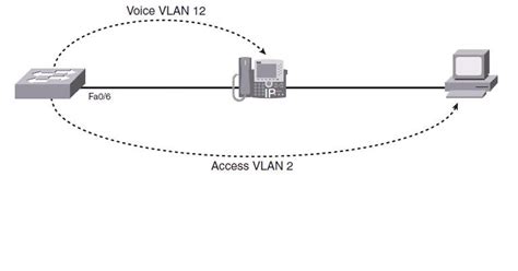 Help With Port Security Cisco Community