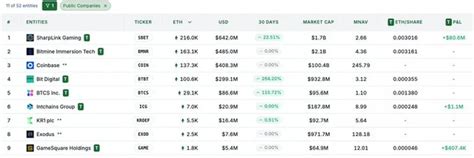 Ethereum As A Corporate Treasury Asset The New Trend Taking Over