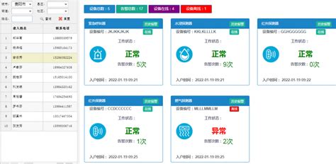 【贵阳】家庭养老床位平台 智慧养老 智能养老管理系统平台智慧养老院合肥盛东sdcc信息科技有限公司