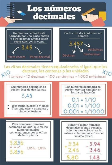 En Decimal Ripo