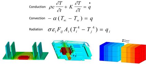 Simulation Helps To Understand Conduction Convection Radiation Erke Wang