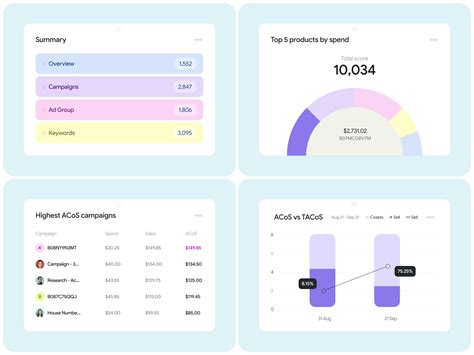 Advertising Dashboard Ui Ui Design Dashboard Dashboard Ui Dribbble Design