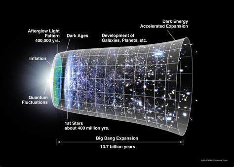 Q A Why Build The James Webb Space Telescope