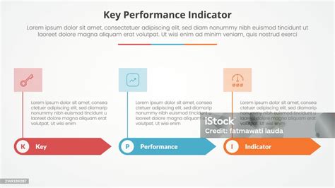 Kpi 핵심 성과 지표 모델 인포그래픽 개념 사각형 화살표와 머리글 상단에 배너가 있는 슬라이드 프레젠테이션에 대한 개념 플랫