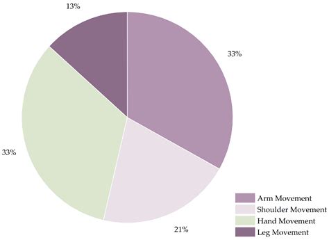 Sensors Free Full Text The Application Of Wearable Sensors And Machine Learning Algorithms