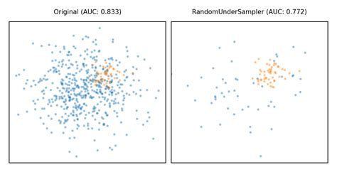 Lecture 5 Data Preprocessing — Ml Engineering