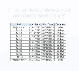 Utilizing Gantt Charts Effectively In Project Management Excel Template Free Download Pikbest