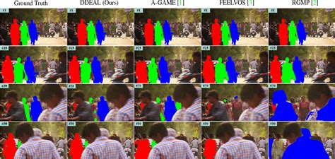 figure 1 from directional deep embedding and appearance learning for